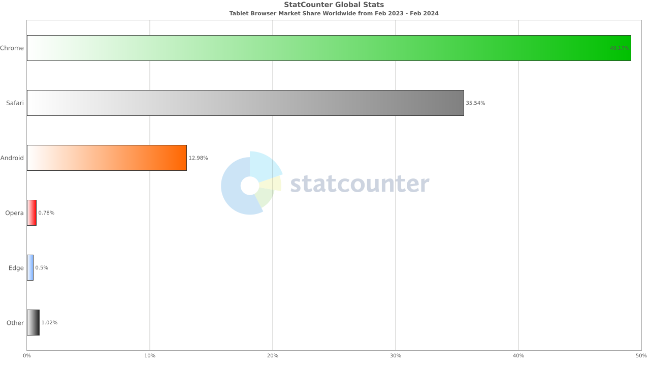Top 10 Internet Browsers: Most Popular Web Browsers Reviewed