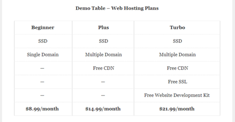 How to Insert Tables in WordPress Post or Page using a Plugin