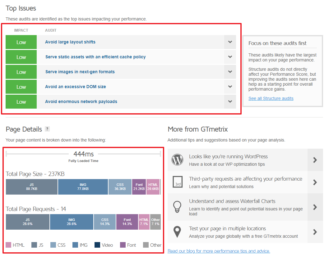 20+ Best Website Speed Test Tools — How Fast is Your Site in 2021?