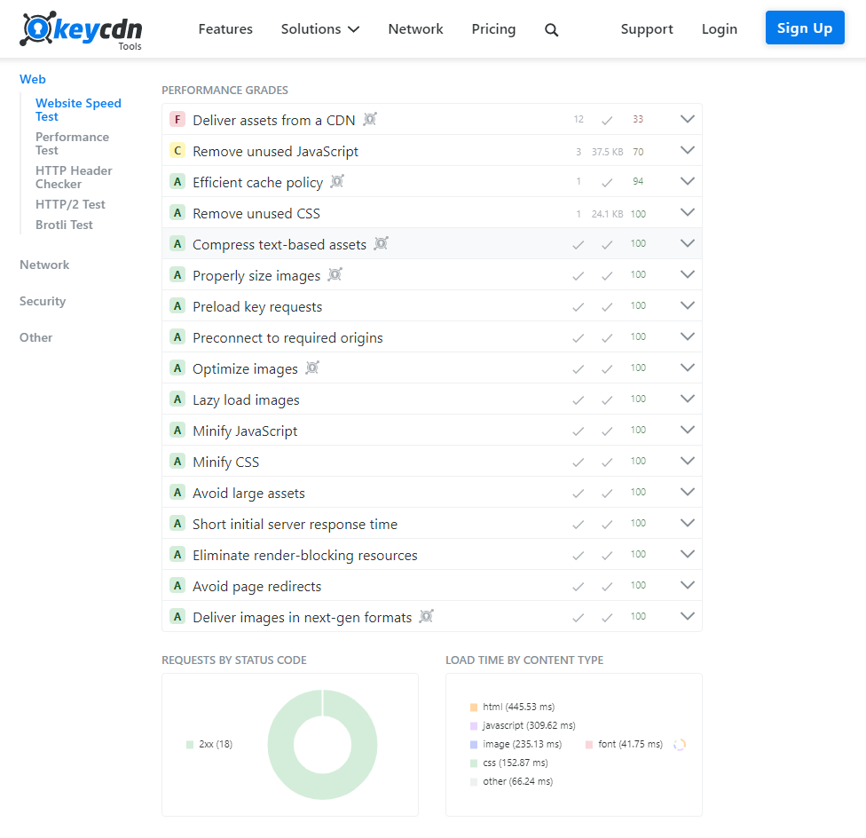 20+ Best Website Speed Test Tools — How Fast is Your Site in 2021?