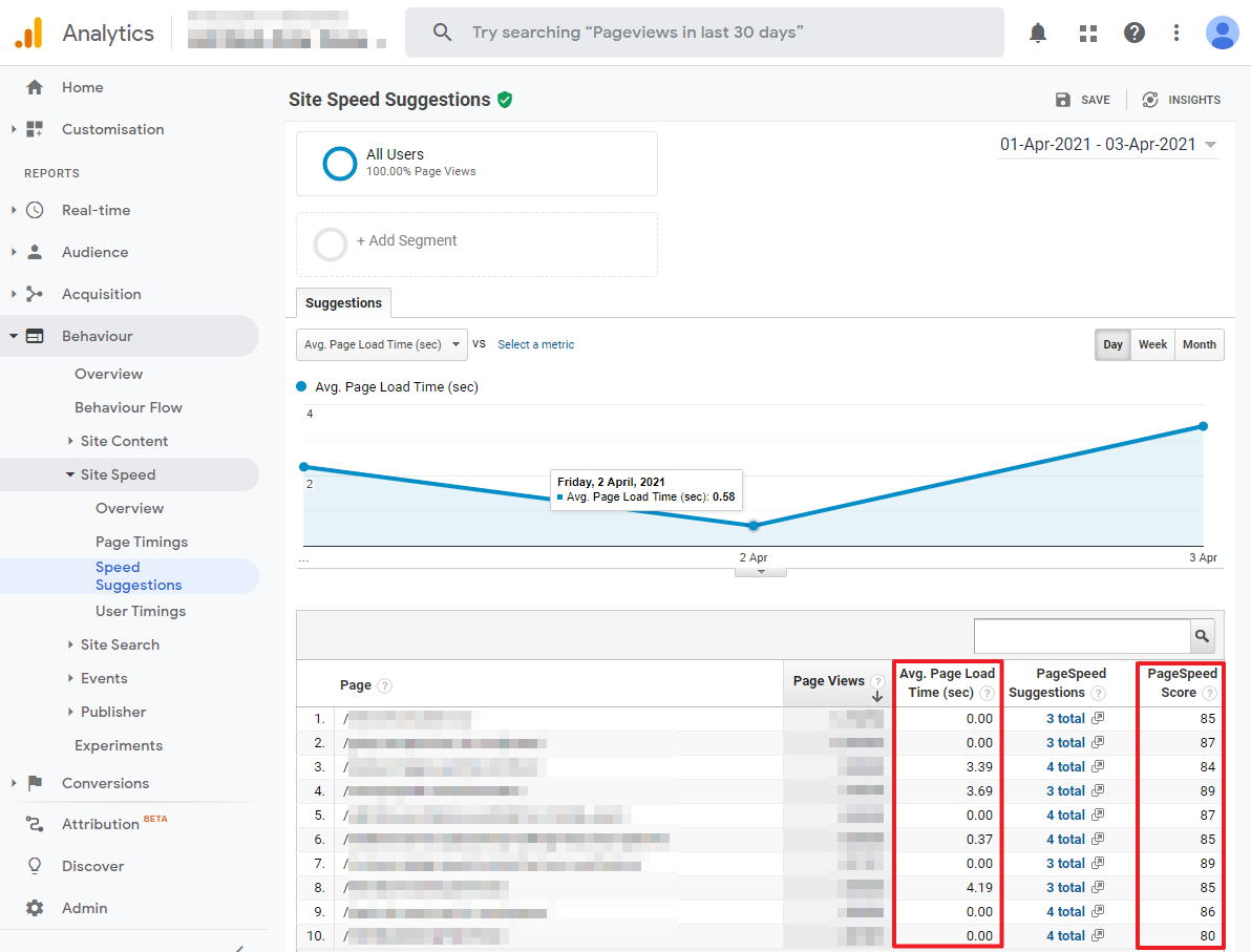 20+ Best Website Speed Test Tools — How Fast is Your Site in 2021?