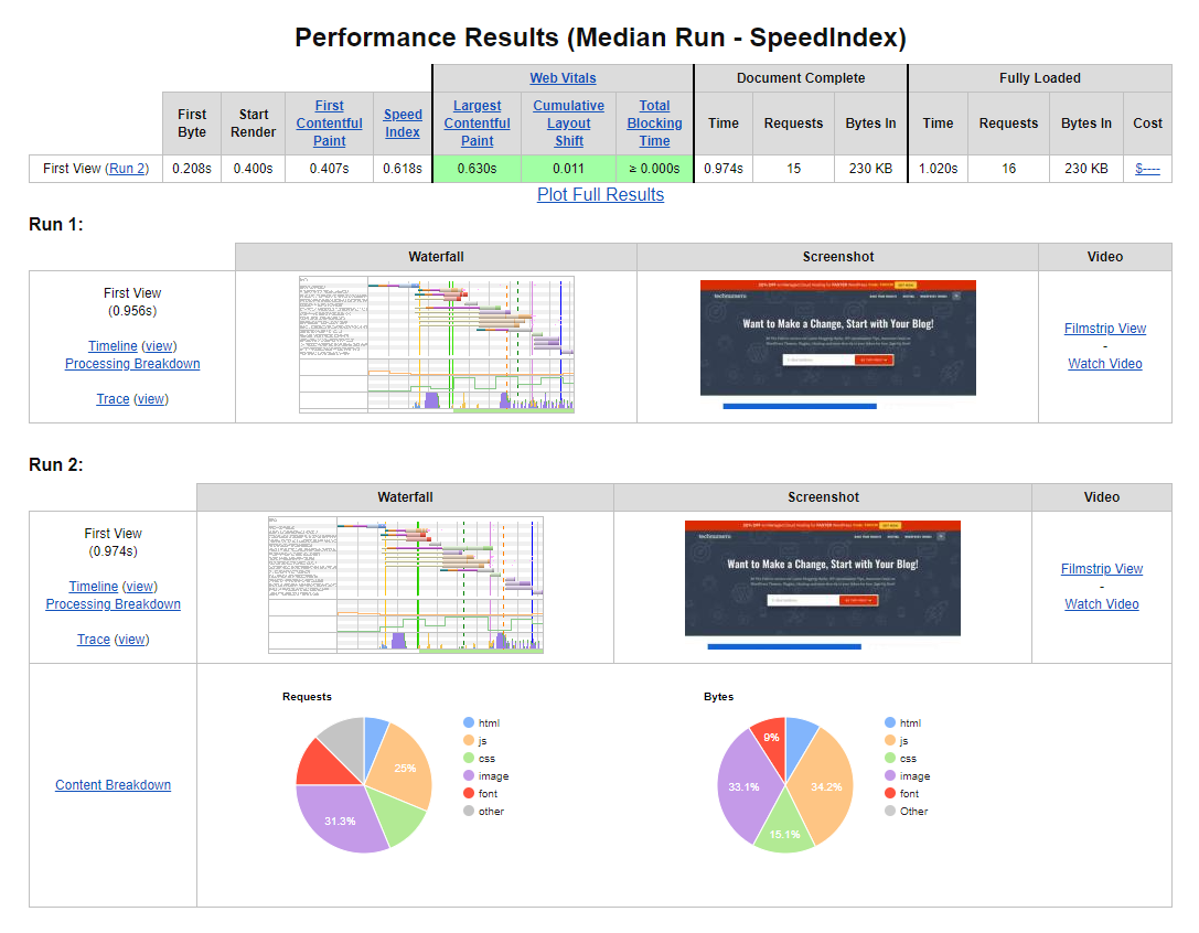 20+ Best Website Speed Test Tools — How Fast is Your Site in 2021?