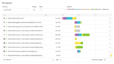 20+ Best Website Speed Test Tools — How Fast is Your Site in 2021?