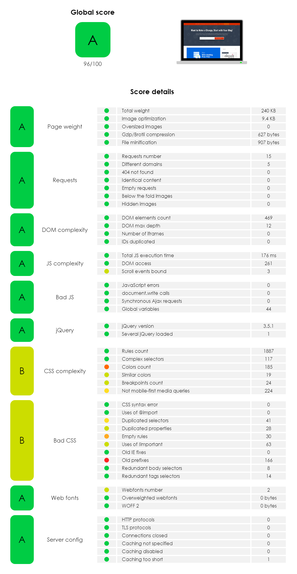 20+ Best Website Speed Test Tools — How Fast is Your Site in 2021?