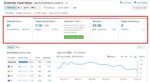 SEMrush Review: A Detailed Analysis of SEMrush | TechNumero