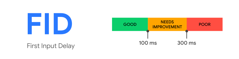 How To Optimize First Input Delay In Wordpress Easy Fix Fid