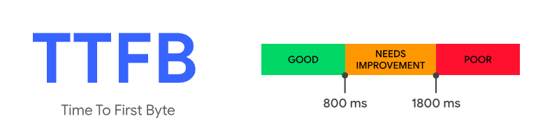 Reduce Initial Server Response Time In Wordpress Fix Ttfb