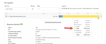 Reduce Initial Server Response Time in WordPress (Fix TTFB)