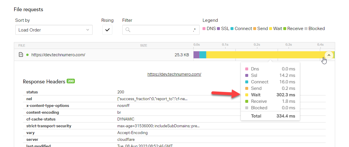 Reduce Initial Server Response Time in WordPress (Fix TTFB)