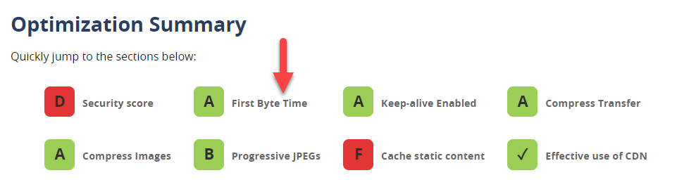 Reduce Initial Server Response Time In Wordpress Fix Ttfb