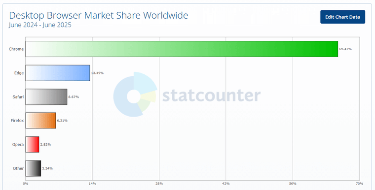 Top 10 Internet Browsers: Most Popular Web Browsers Reviewed