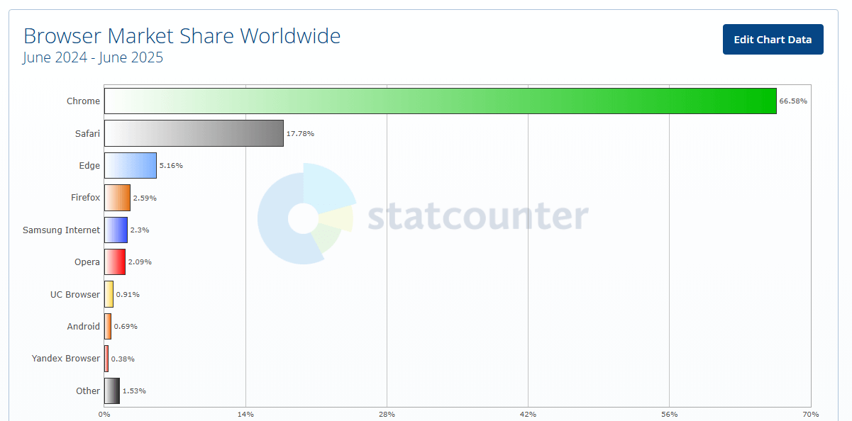 Top 10 Internet Browsers: Most Popular Web Browsers Reviewed