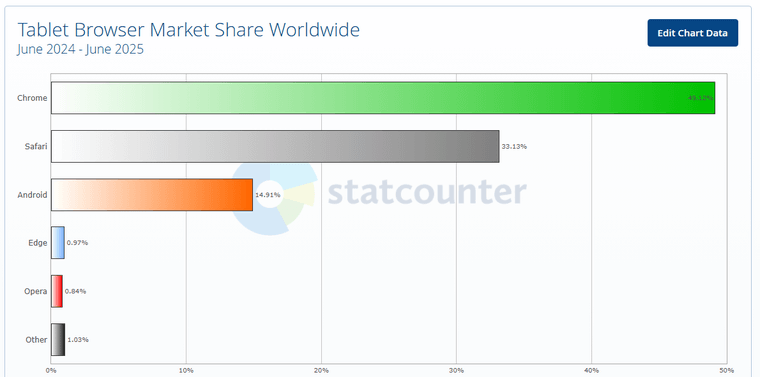 Top 10 Internet Browsers: Most Popular Web Browsers Reviewed